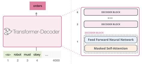 Chapter Transfer Learning For Nlp Ii Modern Approaches In Natural