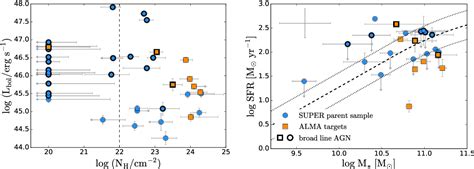 Figure 1 From Super Semantic Scholar