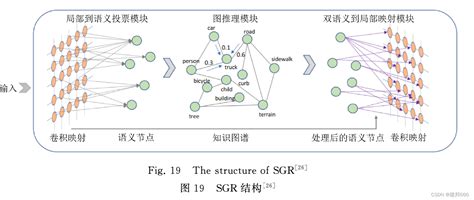 图神经网络算法在自然语言处理的运用基于图的自然语言处理 Csdn博客