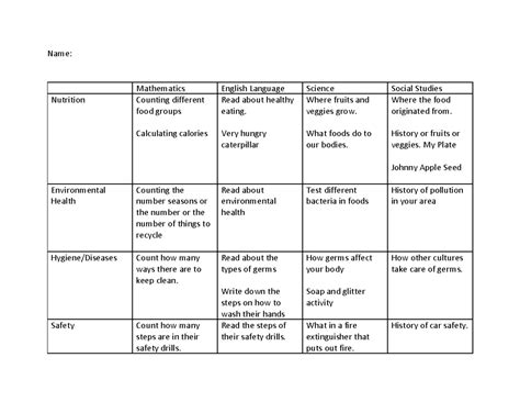 Health Integration Form Name Mathematics English Language Science