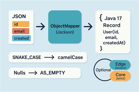 Solving Mapstructs Cannot Find Implementation” Error A Java Spring Boot And Maven Guide