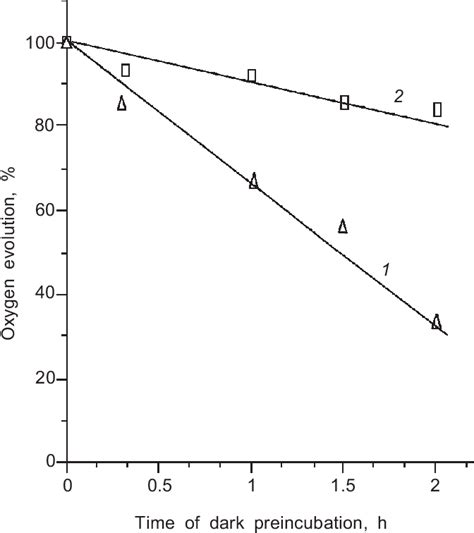 Figure 1 From Photoelectric Responses Of Oxygen Evolving Complexes Of Photosystem Ii Semantic