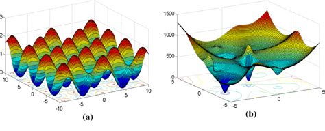 Figure 1 From Handling Boundary Constraints For Particle Swarm