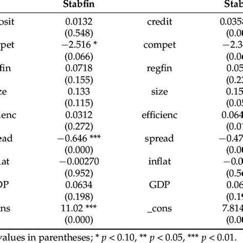Indicators Of Financial Inclusion Download Scientific Diagram