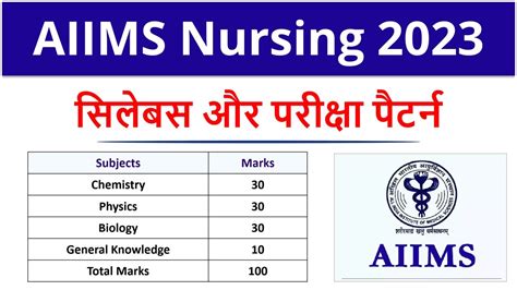 aiims 2024 bsc nursing syllabus aiims syllabus aiims nursing porn sex picture