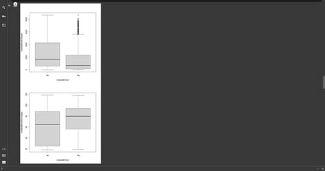 Solved Reporting EDA Insights Visual Exploration Insights Chegg