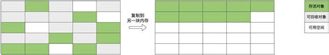 从原理聊jvm（一）：染色标记和垃圾回收算法jvm Remembered Set Csdn博客