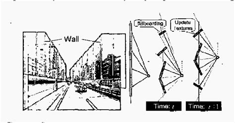 Figure 8 From A Photo Realistic Driving Simulation System For Mixed Reality Traffic Experiment