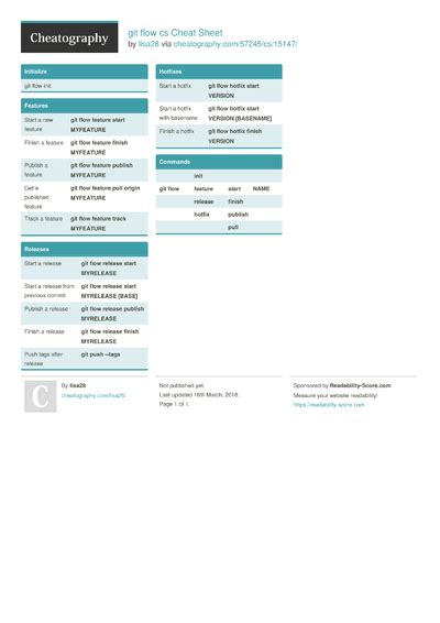 7 Gitflow Cheat Sheets Cheat Sheets For Every Occasion