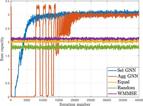 learning decentralized wireless resource allocations with graph neural