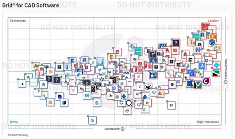 Chris Perrine En Linkedin Computer Aided Design Cad Software Enables