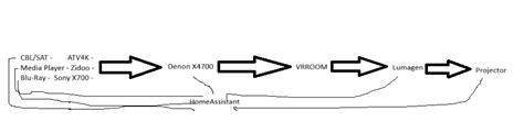 Weird Issue With Denon Integration Configuration Home Assistant