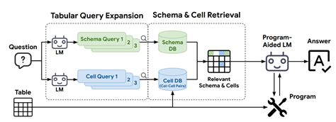 Ai Innovations And Trends 09 Cursor Tools Rag Features Tablerag And