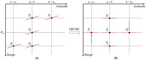 An Improved Nlcs Algorithm Based On Series Reversion And Elliptical Model Using Geosynchronous