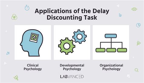 Delay Discounting Task Overview Applications Data And More Research