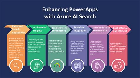 enhancing powerapps with azure ai search a smart employee directory