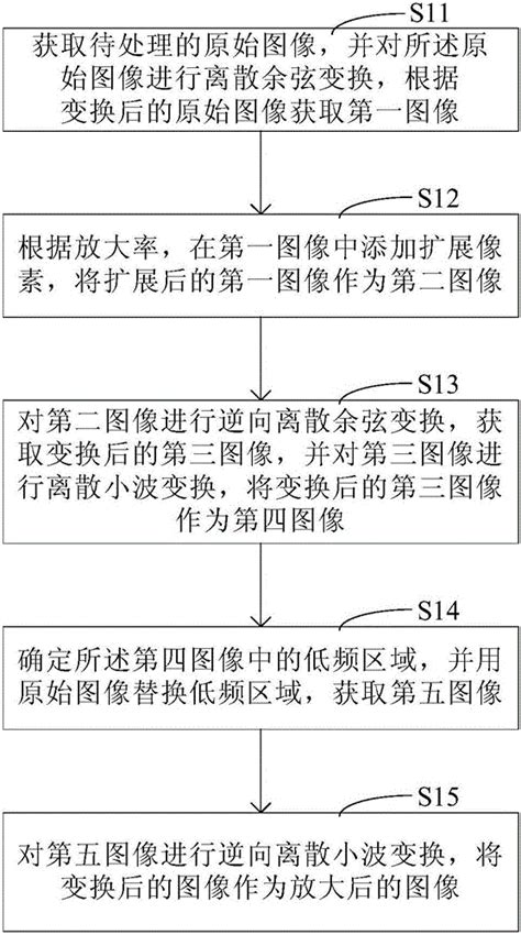 image amplification method and apparatus eureka patsnap