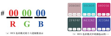 科研论文配图绘制指南【task1】 Csdn博客