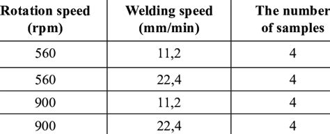 Experimental Data For Cylindrical And Conical Tools Download