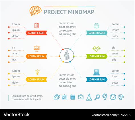 Mind Map Chart Labb By Ag