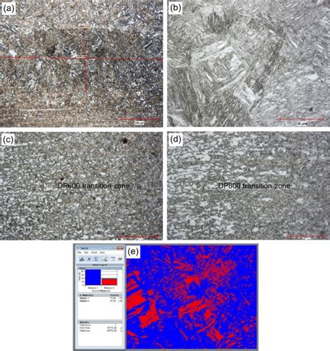 Images Of S1 Sample Weld Core At Different Magnifications A B Weld