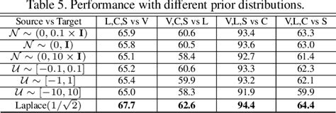 Figure 1 From Domain Generalization With Adversarial Feature Learning