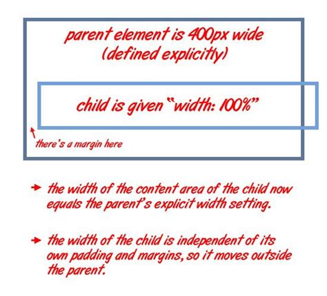 How To Prevent The Padding Property From Changing Width Or Height In