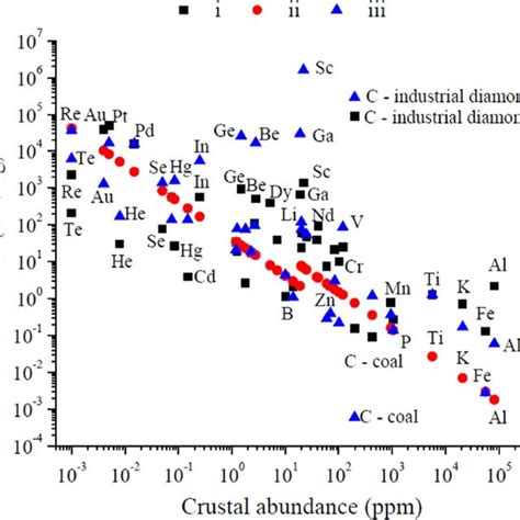 Cobweb Supply Convergent A And Divergent B Price Paths Download