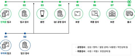 Main Facilities 주피씨엠
