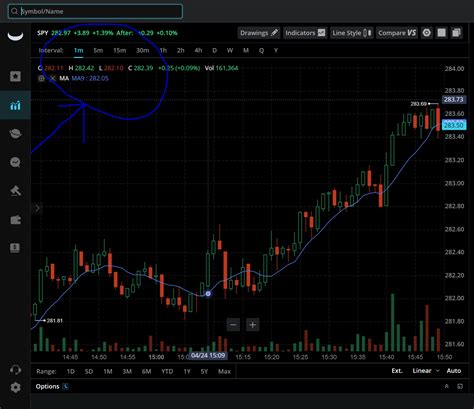 How To Change Timeframe On Webull To 2 Minutes R Webull