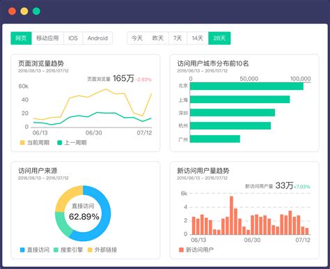小程序数据分析工具盘点与对比 微信小程序