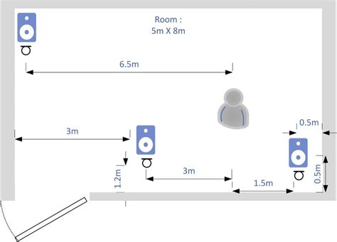 One Noise Source In The Environment A 13 Octave Band Of Noise Download Scientific Diagram