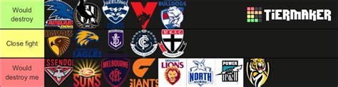AFL Teams Organised By Whether I Could Beat Their Mascot In A Fight AFL