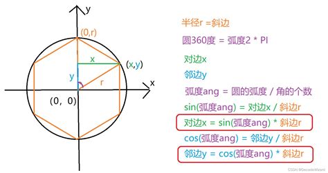 绘制圆柱以及贴图unity怎么将圆柱设为cylinder层 Csdn博客 绘制圆柱以及贴图unity怎么将圆柱设为cylinder层 Csdn博客