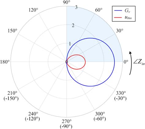 figure 1 from modeling and analysis of periodic energy control for
