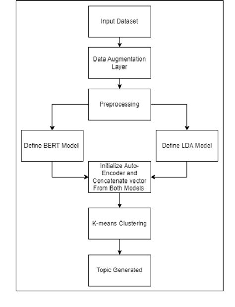 Figure 2 From Towards An Enhanced Model For Contextual Topic