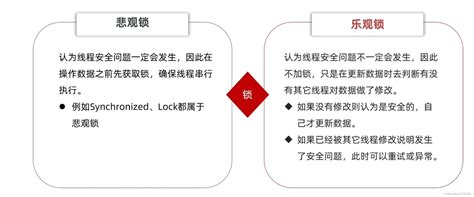 黑马点评part3 优惠卷秒杀黑马点评redis的优惠券 Csdn博客