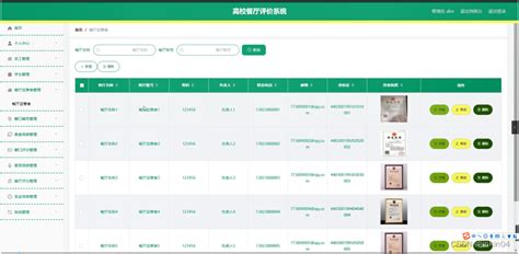 Javaphpnodejspython高校餐厅评价系统【2024年毕设】 Csdn博客