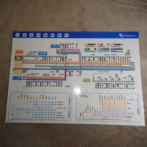 鉄道パンフレット 小田急停車駅案内小田急沿線案内 A3サイズ ラミネート加工品中古のヤフオク落札情報