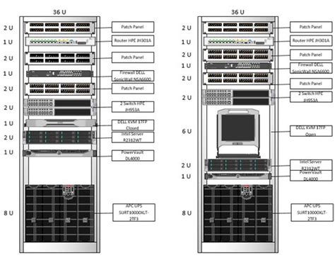 Visio Rack Diagram Stencils