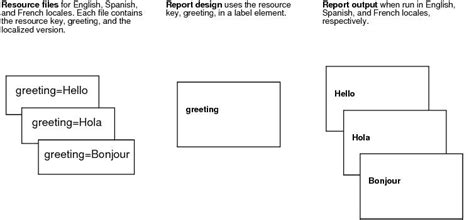 Eclipse Birt Report Developer Guide Galileo Localizing Text