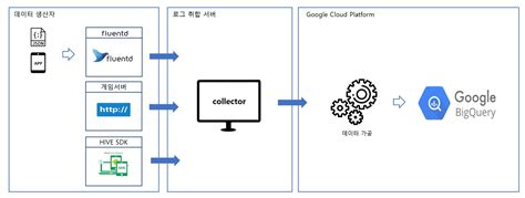 structure developer guides