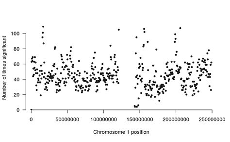 Detection Of Differentially Interacting Chromatin Regions From Multiple Hi C Datasets