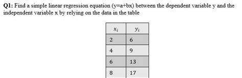 Solved Q Find A Simple Linear Regression Equation Y A Bx Chegg