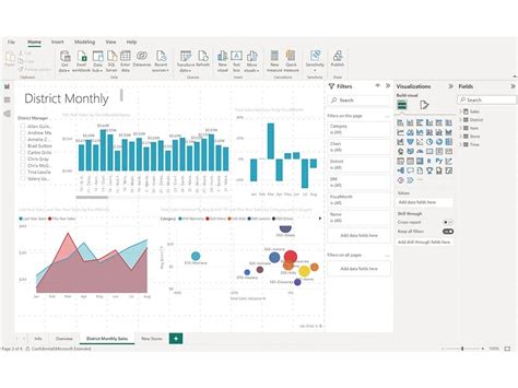 A Powerful Insight With Power Bi Dashboards Mysql Python Upwork