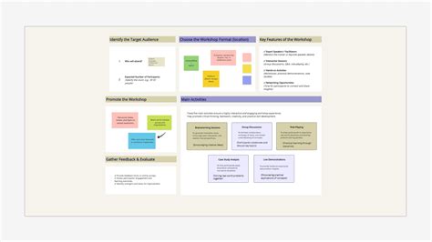 Travel Booking System Flowchart Process Overview