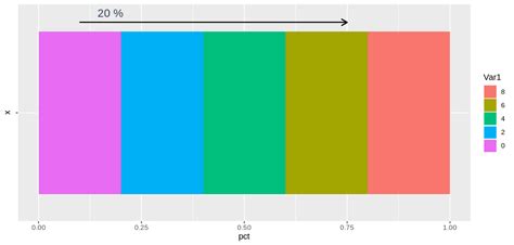 R Use Geom Curve To Make An Arrow Without X And Xend Argument Stack Overflow
