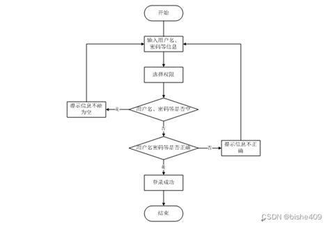 附源码计算机毕业设计ssm 高校贫困生信息管理系统sm计算机毕业设计高校贫困生认定系统论文 Csdn博客