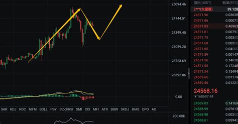 BTC F structure From the current structural t 导演 on Binance Square