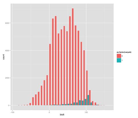R Ggplot Facet Like Graphs Stack Overflow